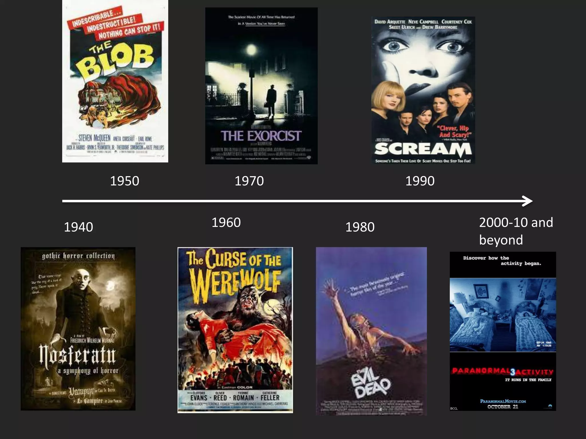 The history of horror | PPT