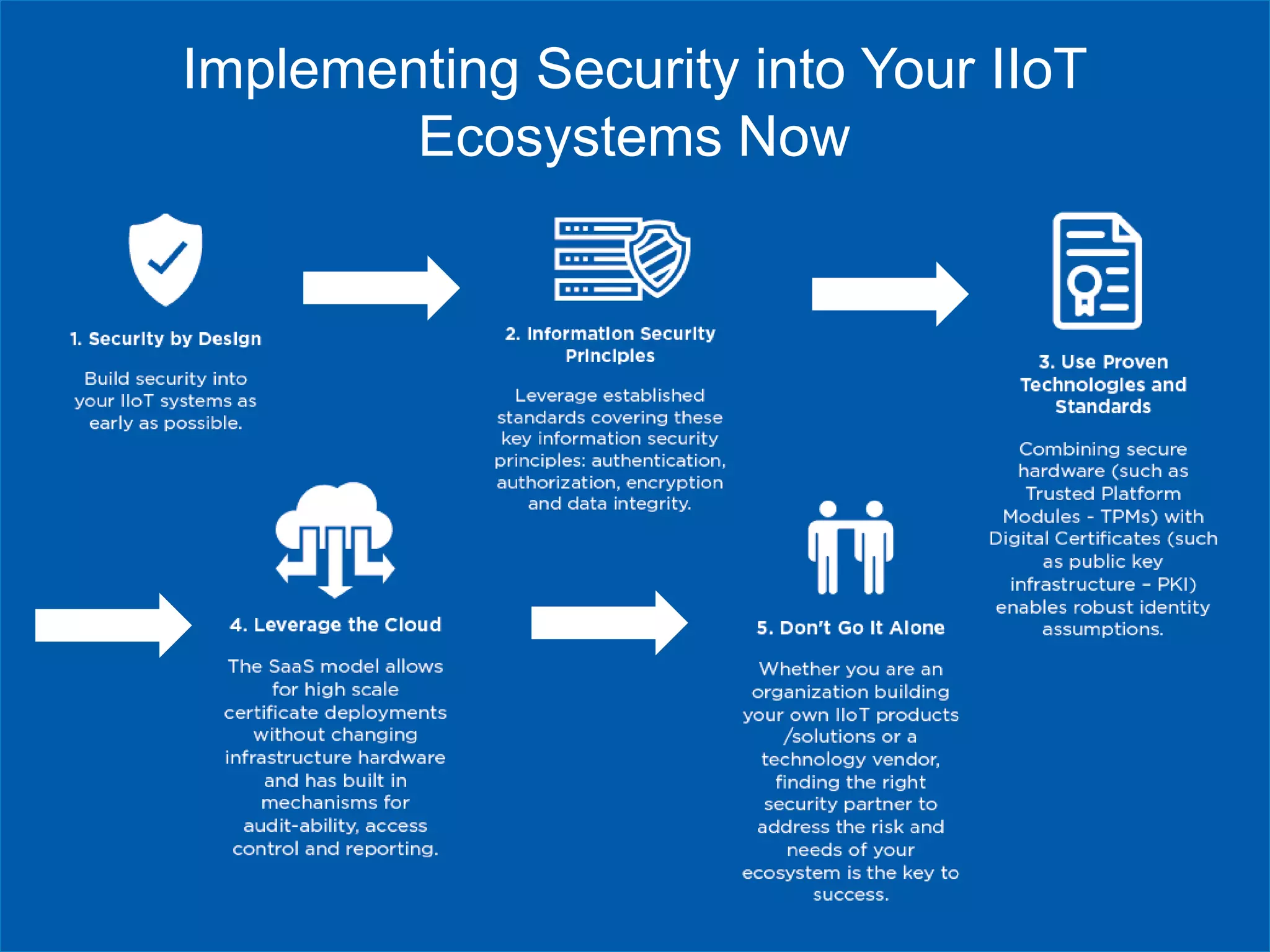 A History of IIoT Cyber-Attacks | PPT