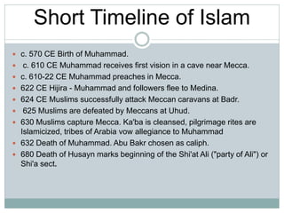 The History of Islam | PDF | Islam | Religion & Spirituality