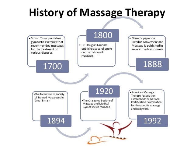 The history of massage therapy