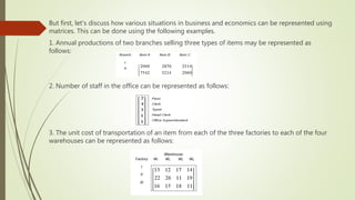The History of Mathematics and Application of Matrices.pptx