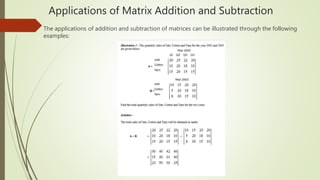 The History of Mathematics and Application of Matrices.pptx