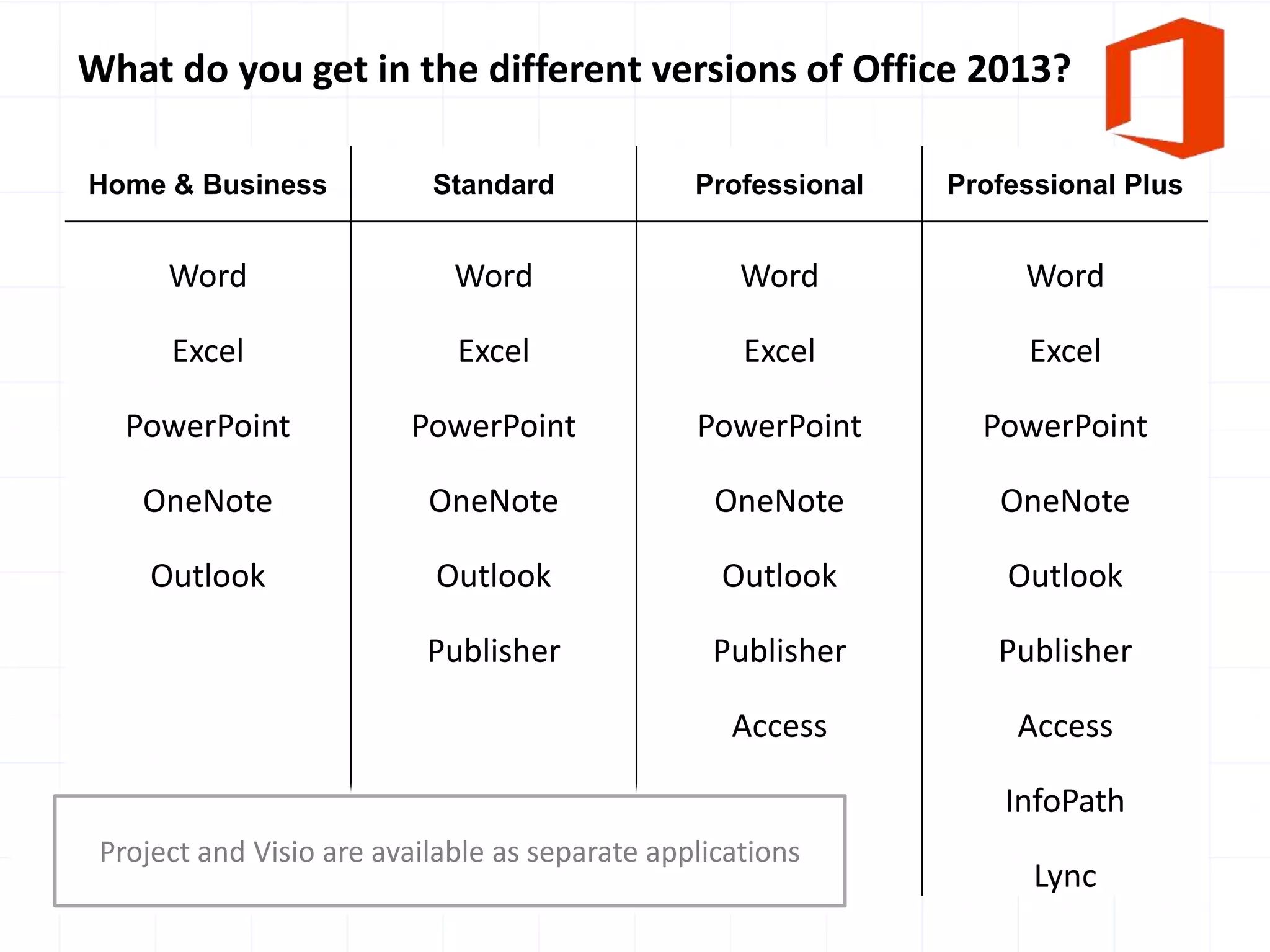 The History of Microsoft Office | PPTX