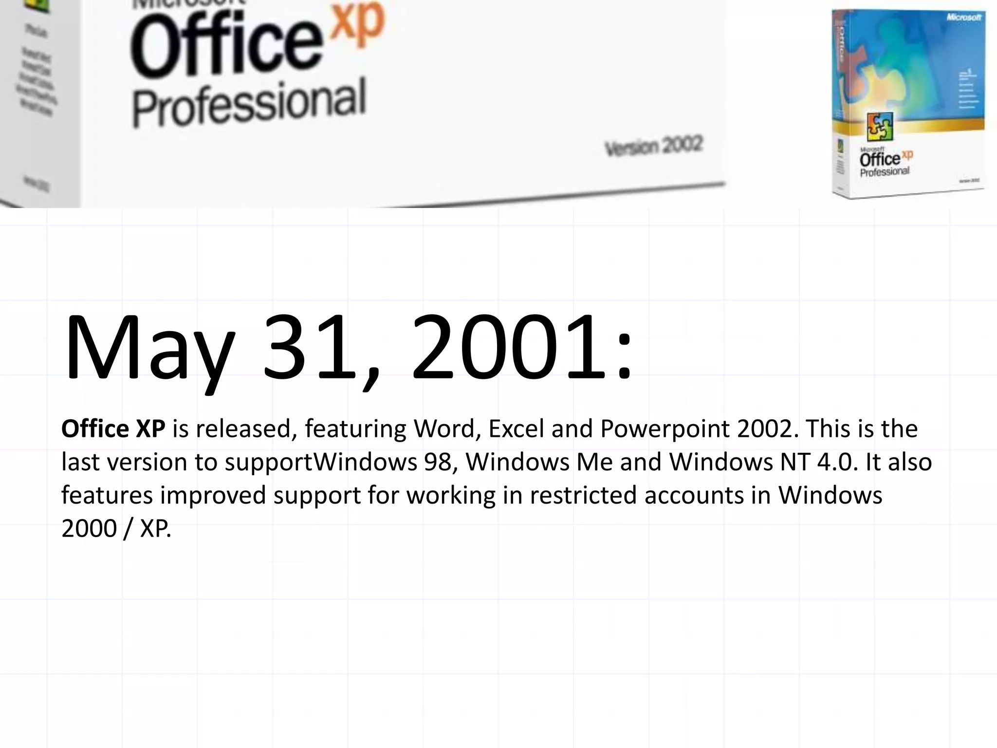 The History of Microsoft Office | PPTX