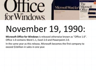 The History of Microsoft Office | PPT