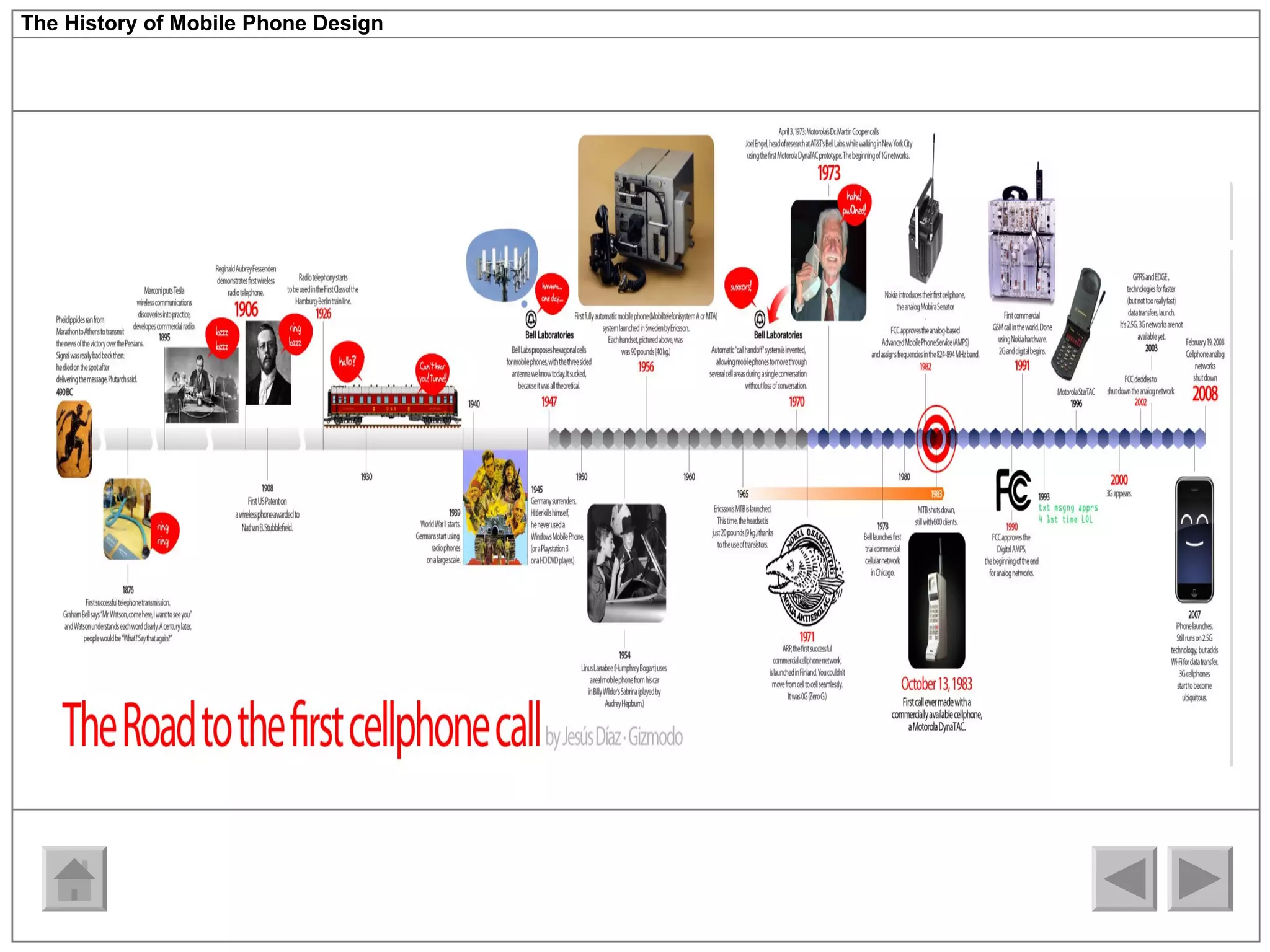 The history of mobile phone | PPT