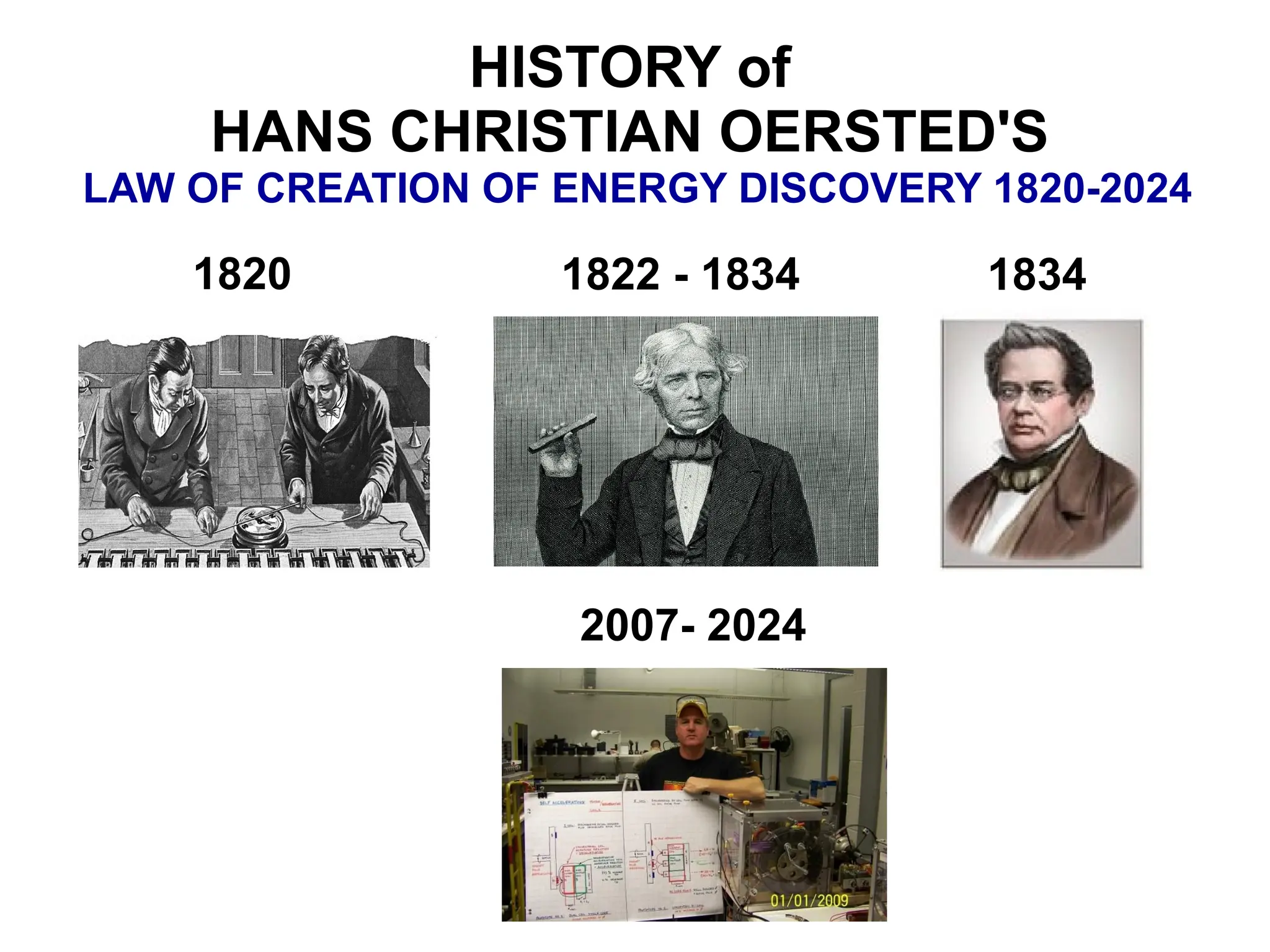 THE HISTORY OF OERSTED'S LAW OF CREATION OF ENERGY 1820-2024.pdf