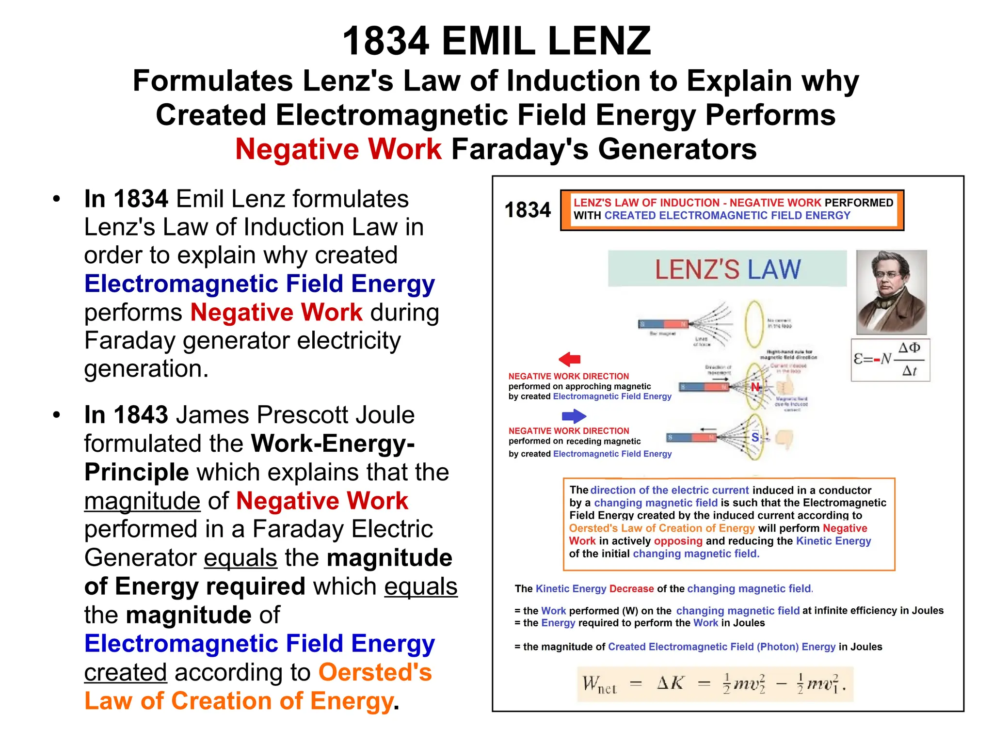 THE HISTORY OF OERSTED'S LAW OF CREATION OF ENERGY 1820-2024.pdf