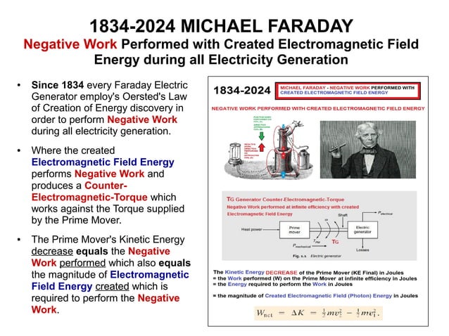 THE HISTORY OF OERSTED'S LAW OF CREATION OF ENERGY 1820-2024.pdf ...