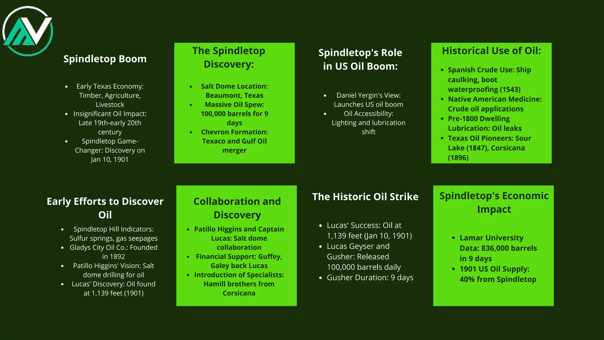 The History of Oil and Gas in Texas A Timeline.pdf