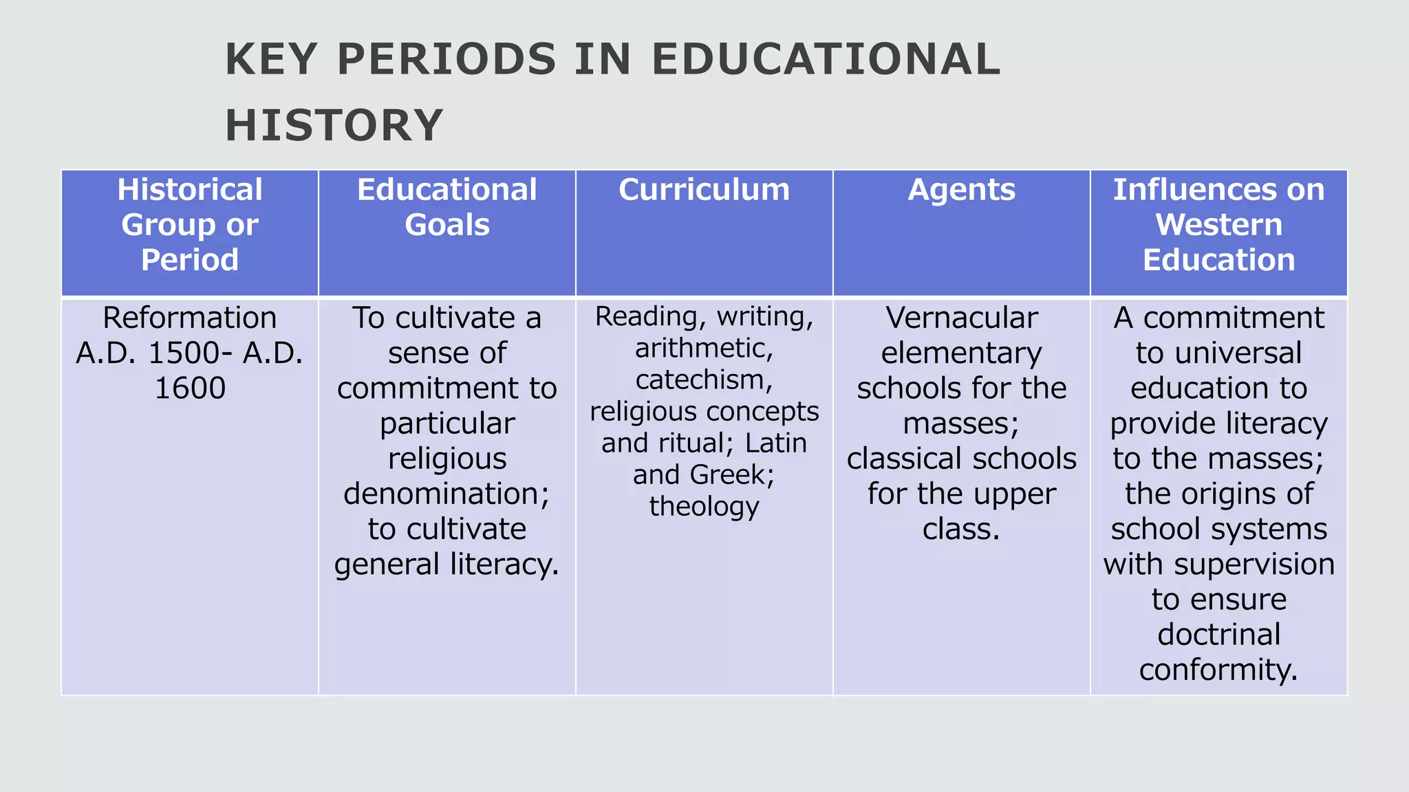 The History of Philippine Education System Lecture No. 4.pptx