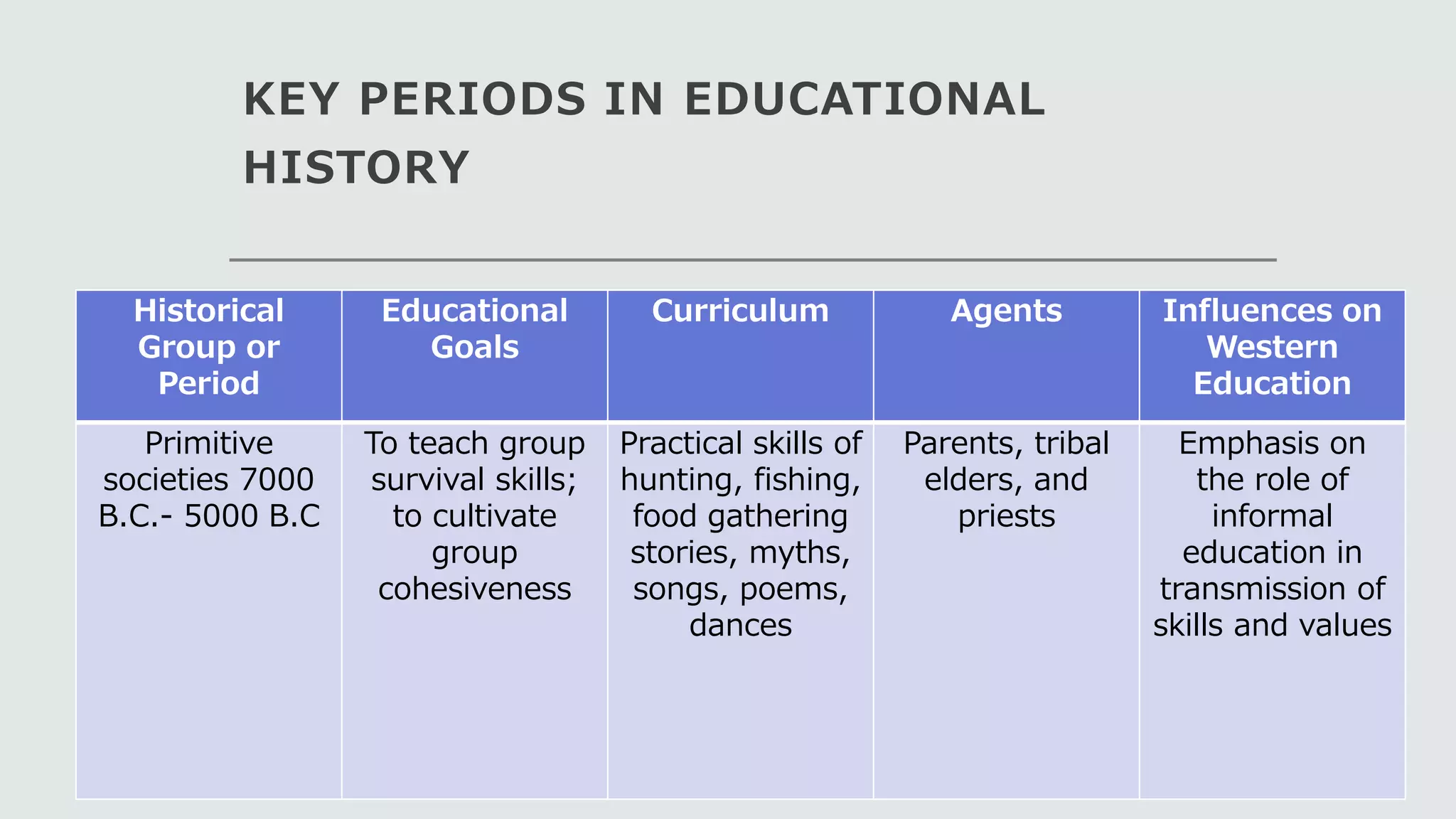 The History of Philippine Education System Lecture No. 4.pptx