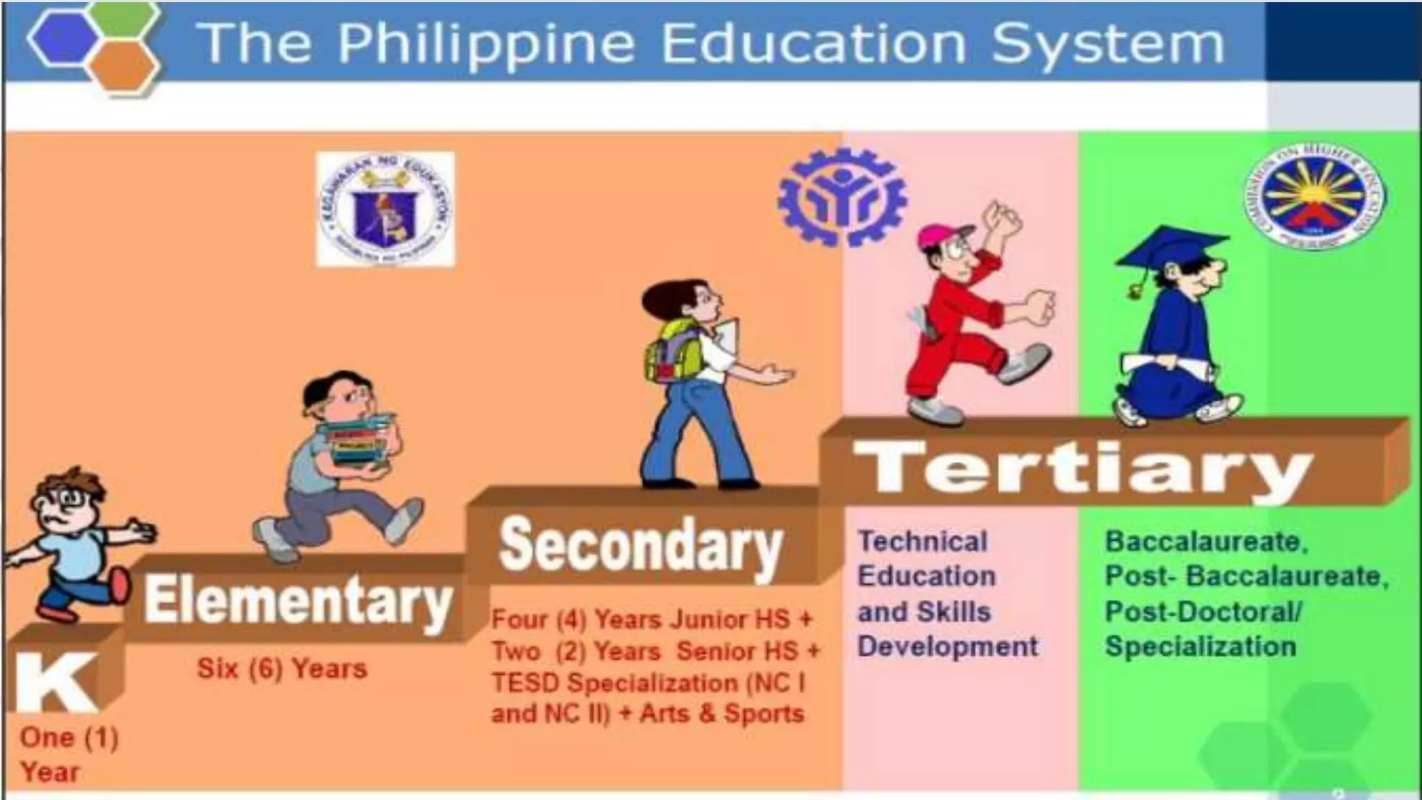 The History of Philippine Education System Lecture No. 4.pptx