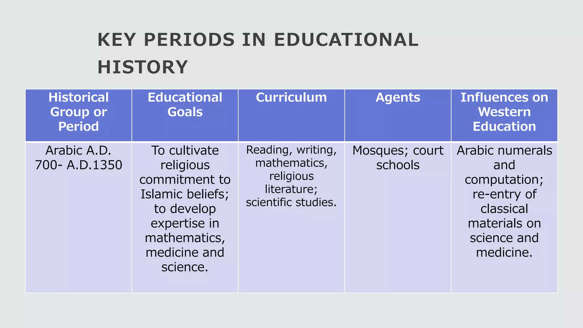 The History of Philippine Education System Lecture No. 4.pptx