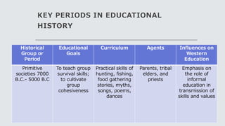 The History of Philippine Education System Lecture No. 4.pptx
