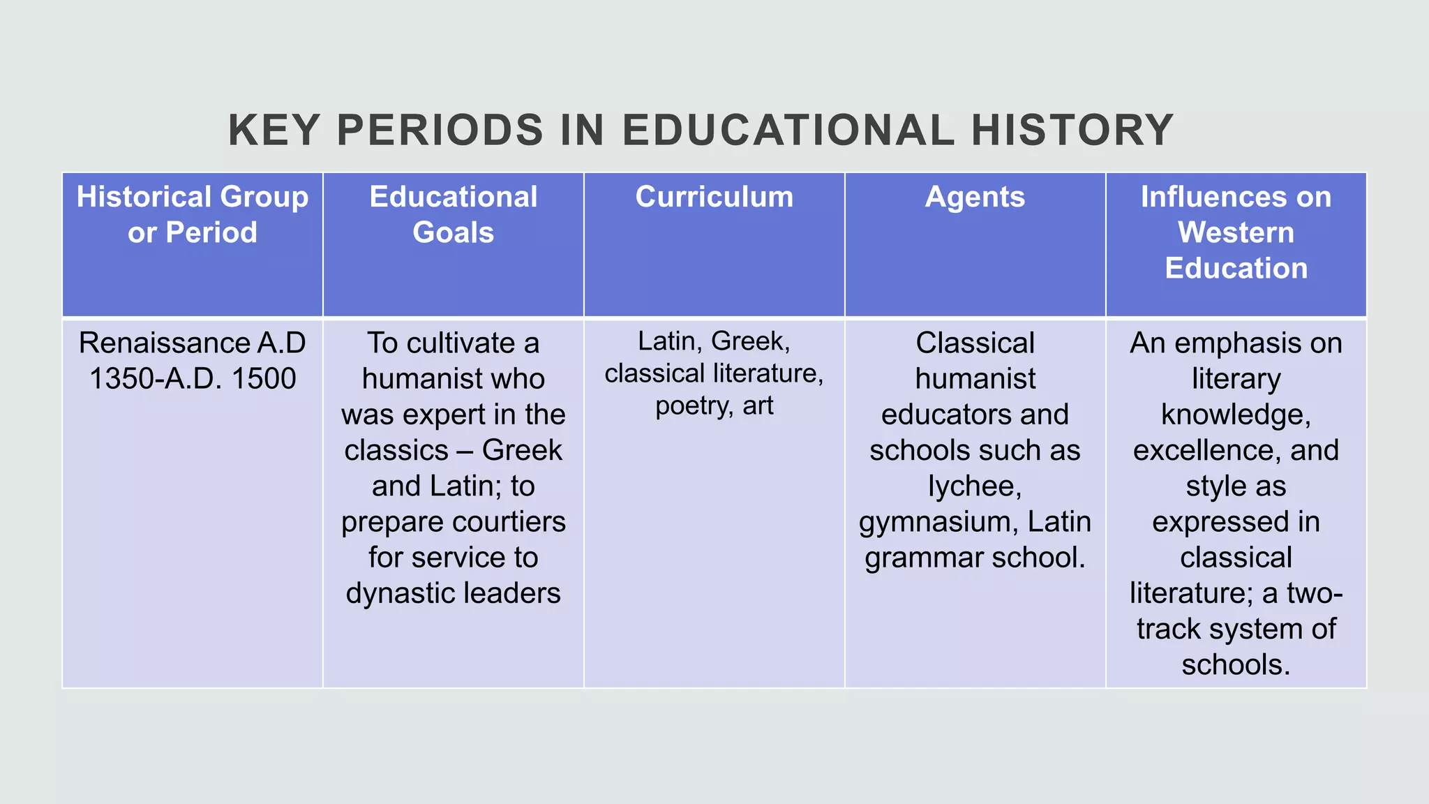 The History of Philippine Education System Lecture No. 4.pptx