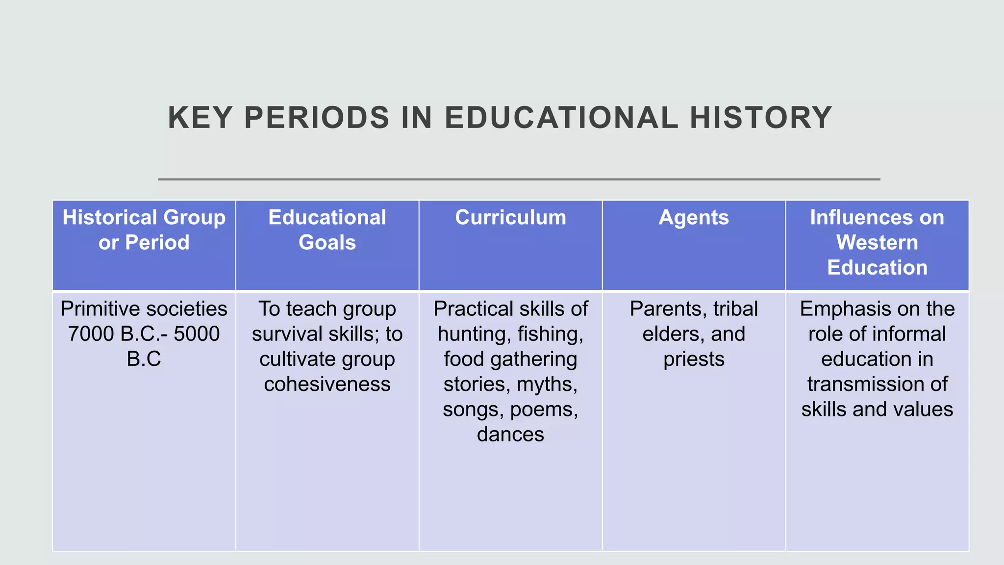 The History of Philippine Education System Lecture No. 4.pptx