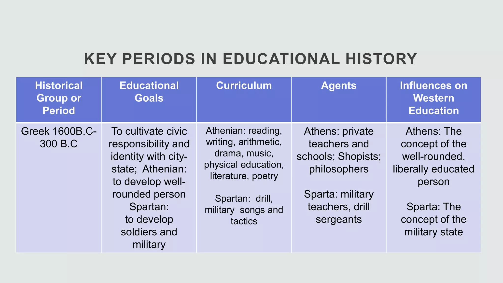 The History of Philippine Education System Lecture No. 4.pptx