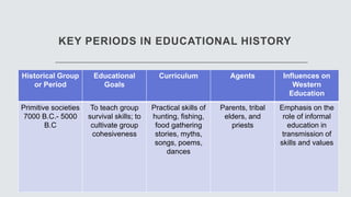 The History of Philippine Education System Lecture No. 4.pptx