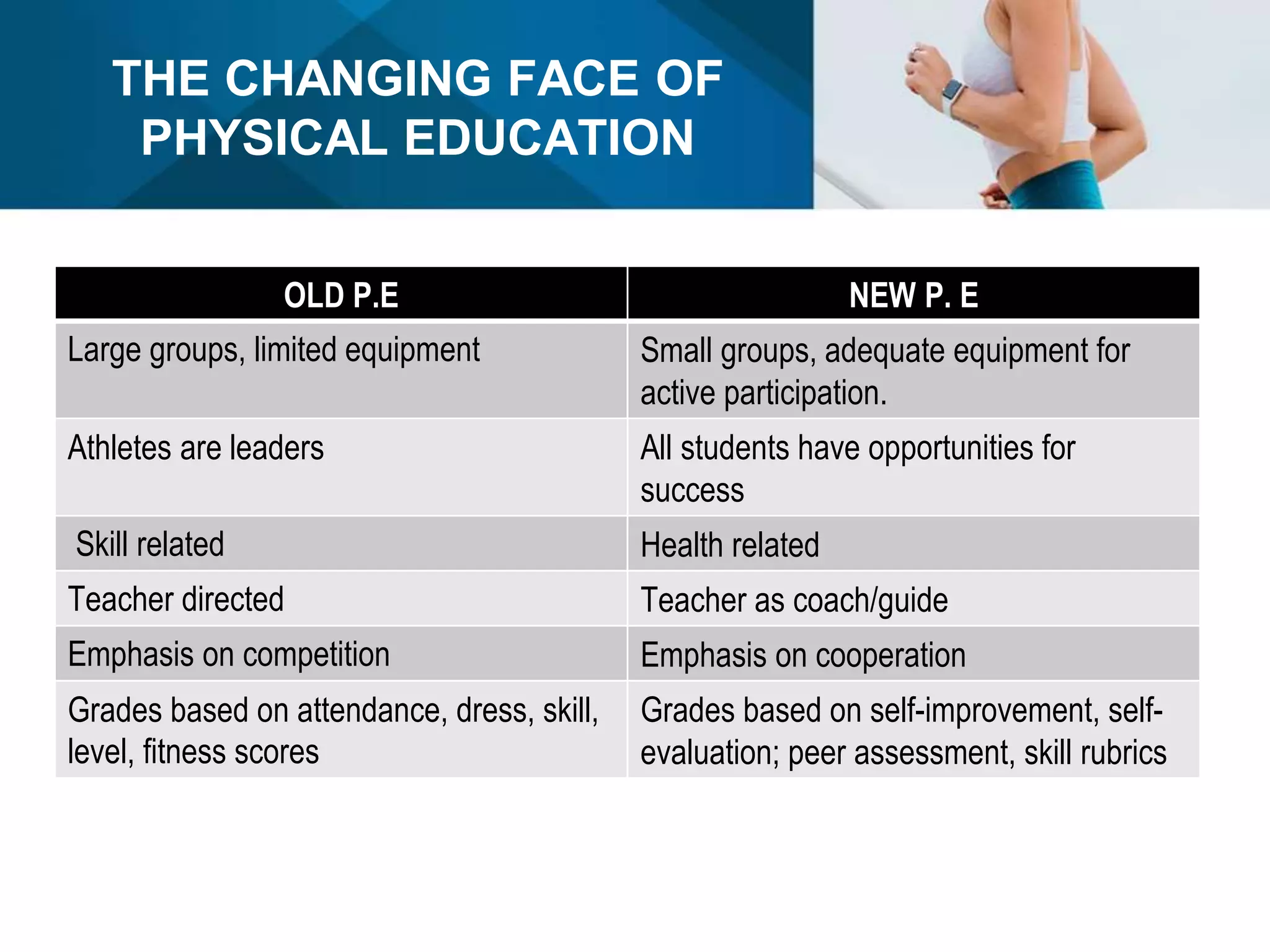 The History of Physical Education | PDF