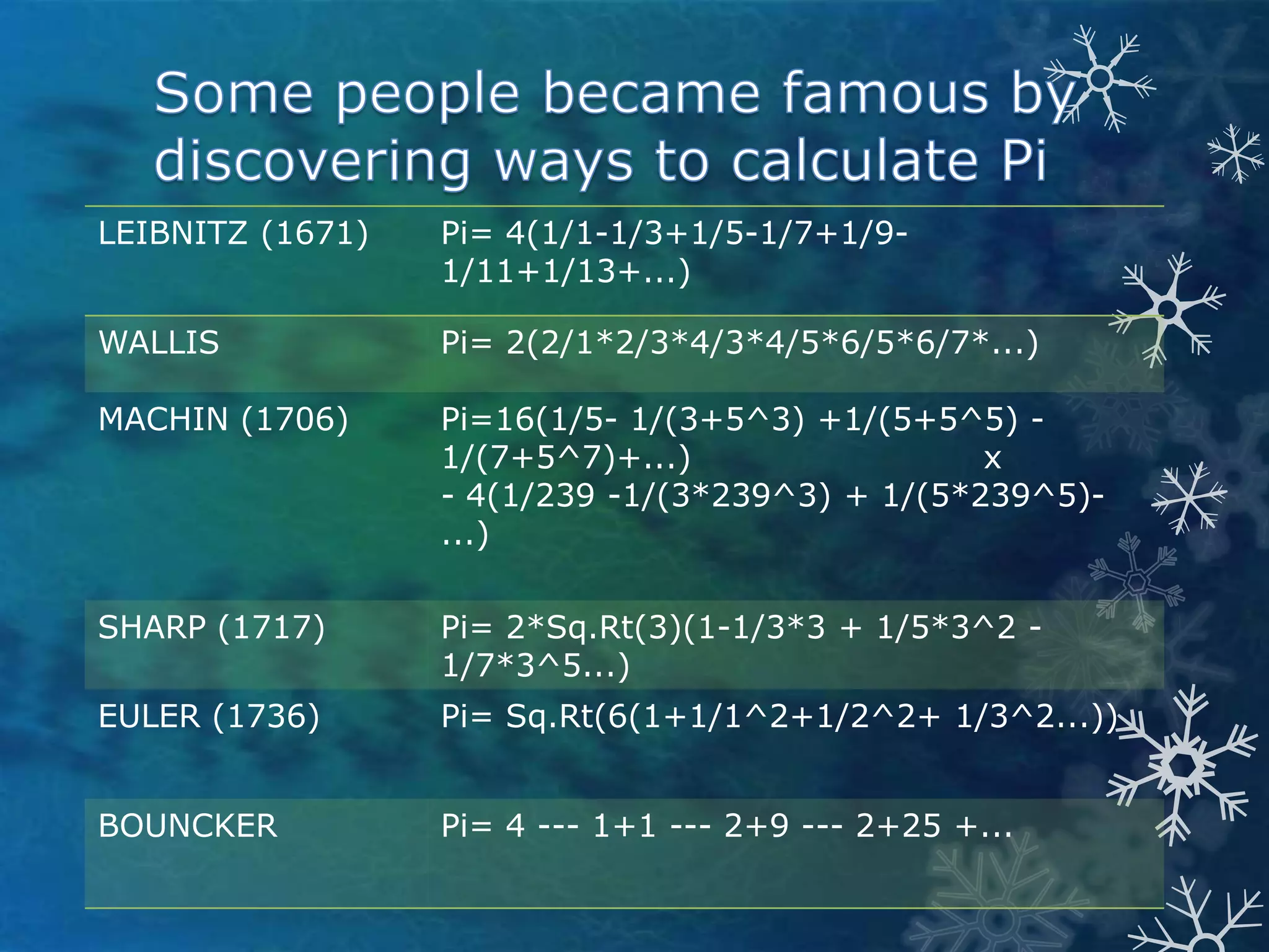 The history of pi | PPTX