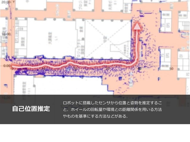 The history of SLAM (Simultaneous Localization And Mapping) | PDF