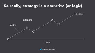 The History and Origins of Strategy: from Ancient China to Amazon | PDF