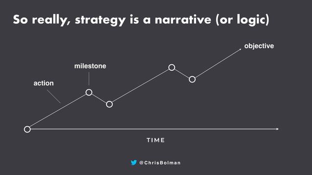 The History and Origins of Strategy: from Ancient China to Amazon | PPT