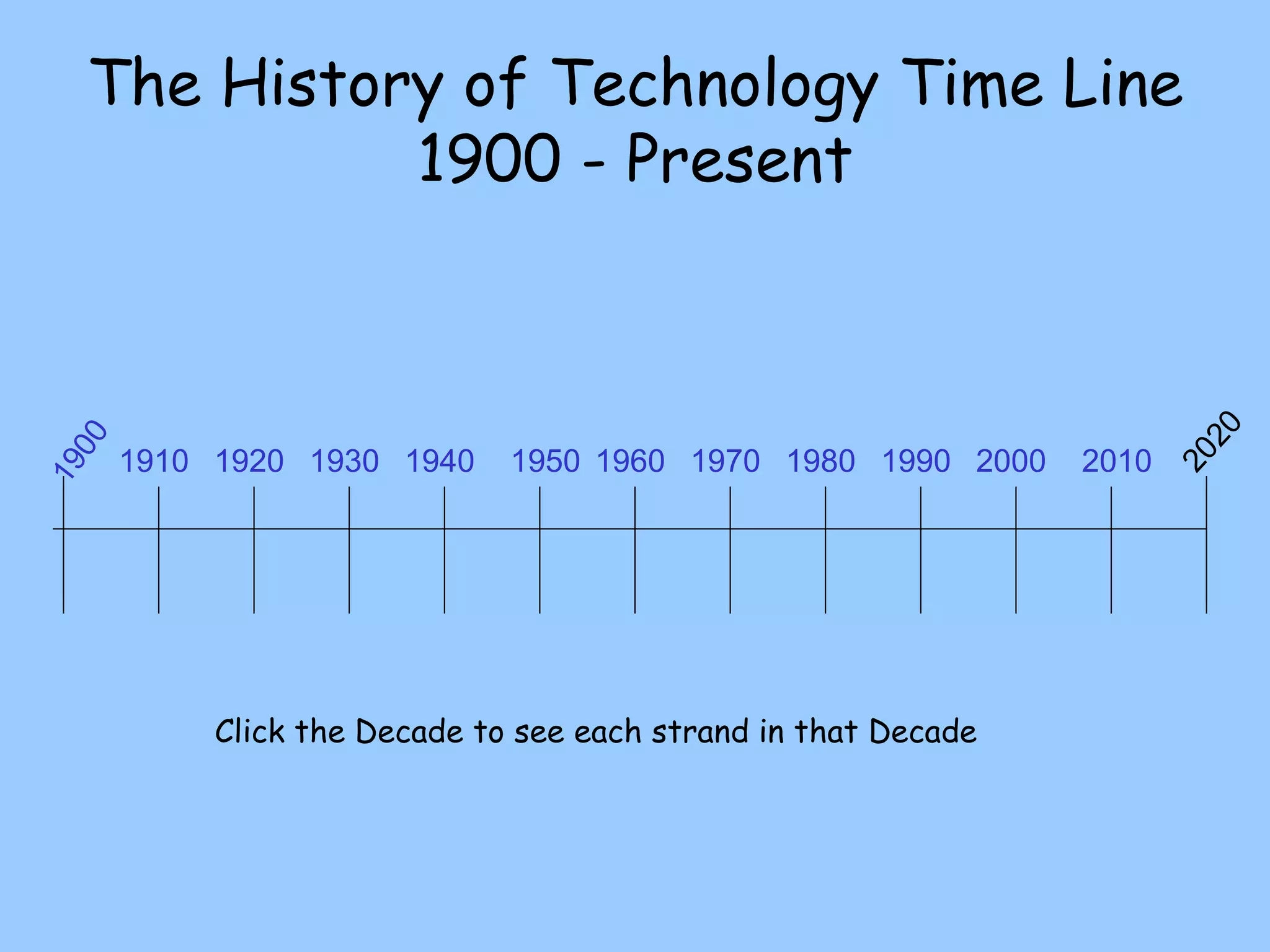 The history of technology time line 1900 | PPT