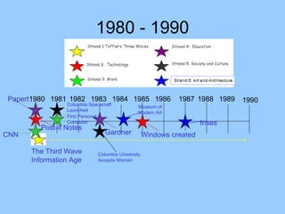 The history of technology time line 1900 | PPT