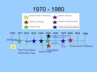 The history of technology time line 1900 | PPT | Consumer Electronics ...