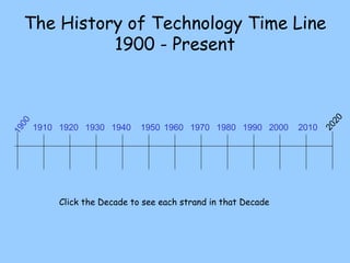 1990s Technology Timeline