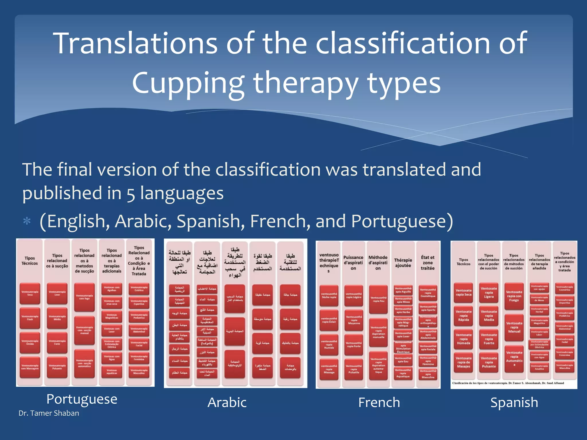 Classification of Cupping Therapy Types: The History and applications | PPT
