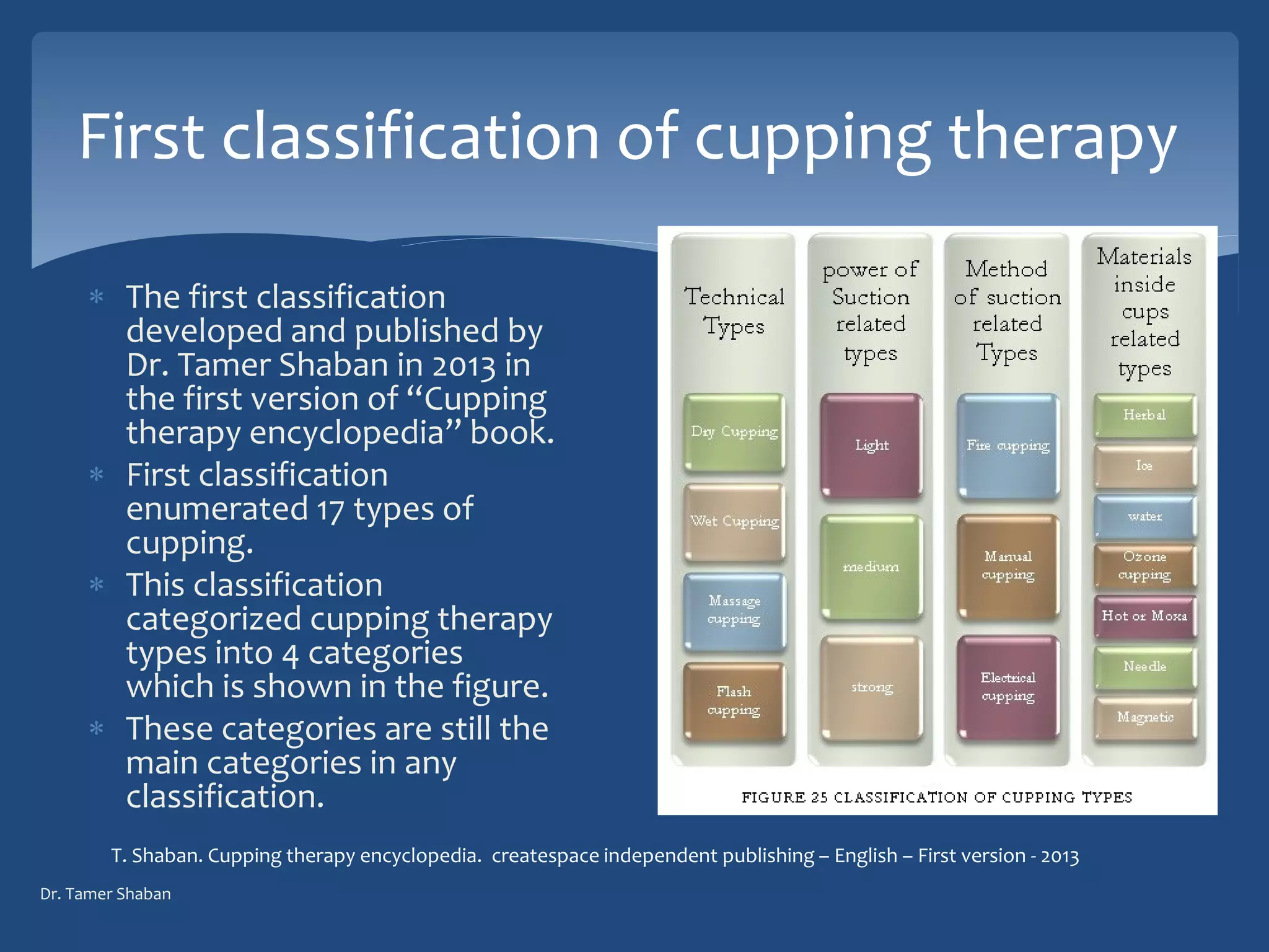 Classification of Cupping Therapy Types: The History and applications | PPT