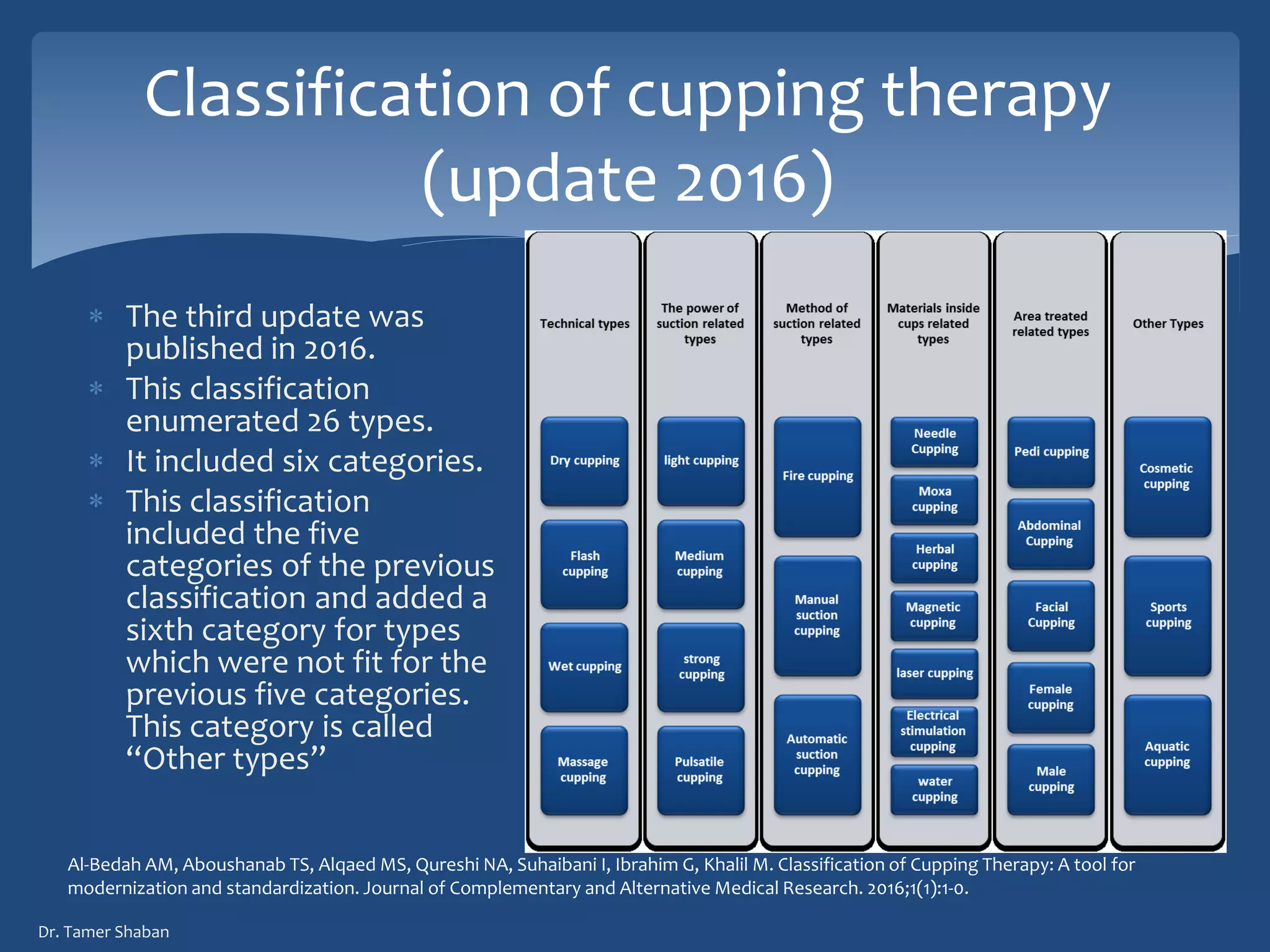 Classification of Cupping Therapy Types: The History and applications | PPT