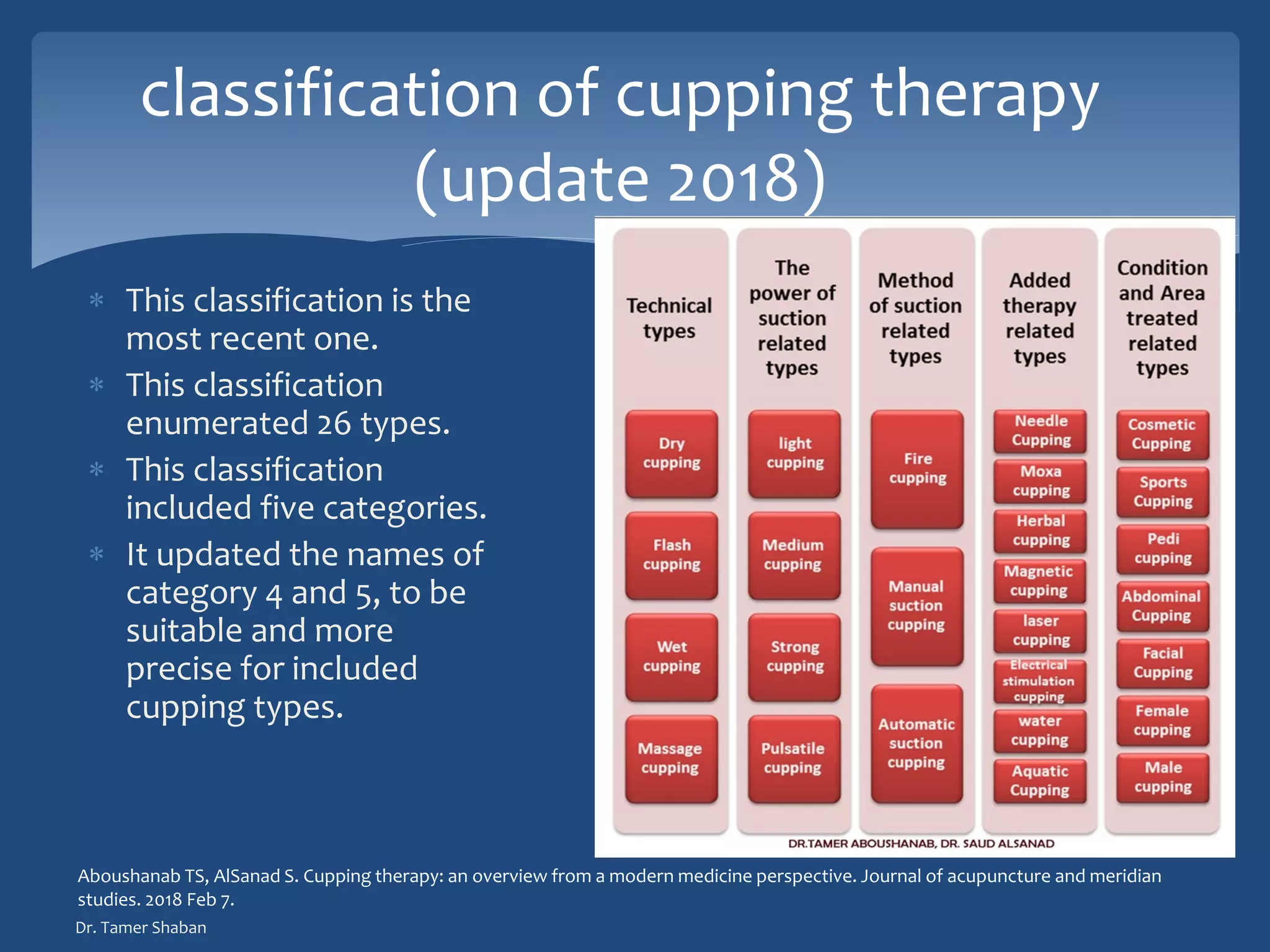 Classification of Cupping Therapy Types: The History and applications | PPT