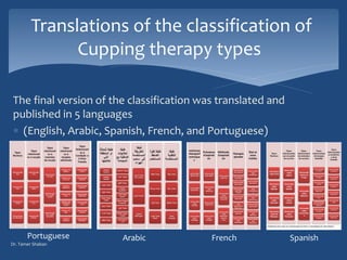 Classification of Cupping Therapy Types: The History and applications | PPT