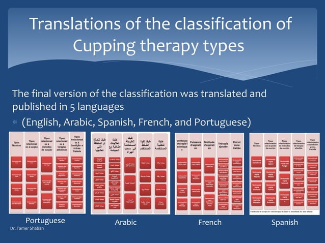 Classification of Cupping Therapy Types: The History and applications | PPT