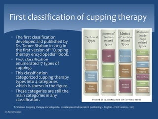 Classification of Cupping Therapy Types: The History and applications | PPT