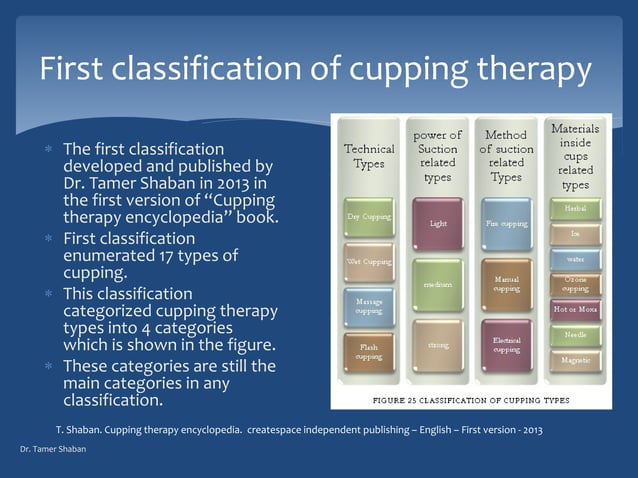 Classification of Cupping Therapy Types: The History and applications | PPT