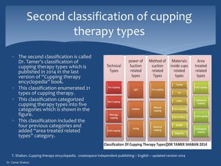 Classification of Cupping Therapy Types: The History and applications | PPT