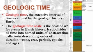 The History of the Earth through Geologic Scale edited.pptx