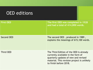 The history of the english language | PPT