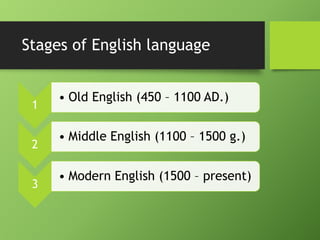 The history of the english language | PPT