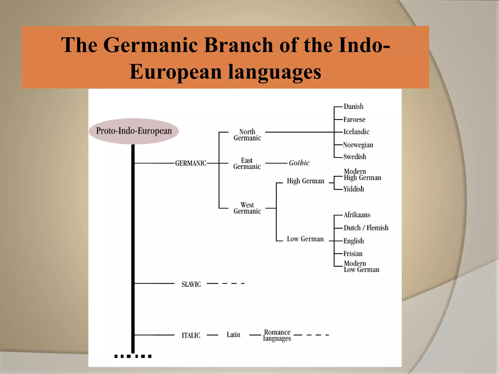 The history of the english language 2 | PPTX