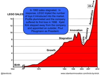 The history of the lego group in one slide | PPT