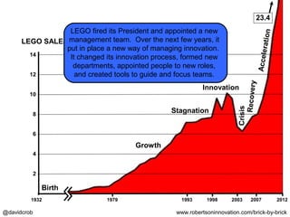 The history of the lego group in one slide | PPT