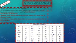 THE HISTORY OF THE PERIODIC TABLE.pptx