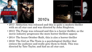 The History of The Thriller Genre | PPTX | Horror | Genres