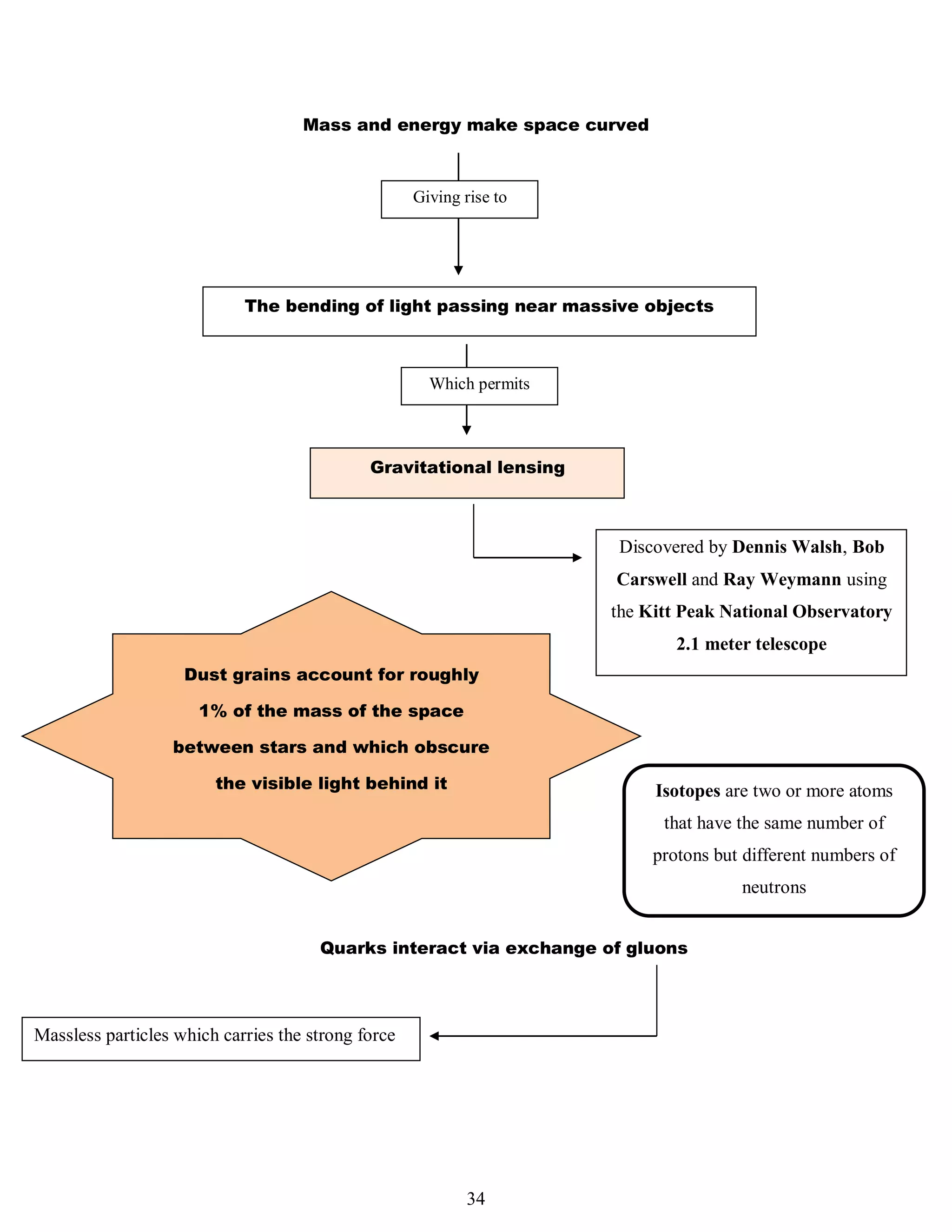 The History of the Universe in 1000 Words or Less: The origin and fate ...